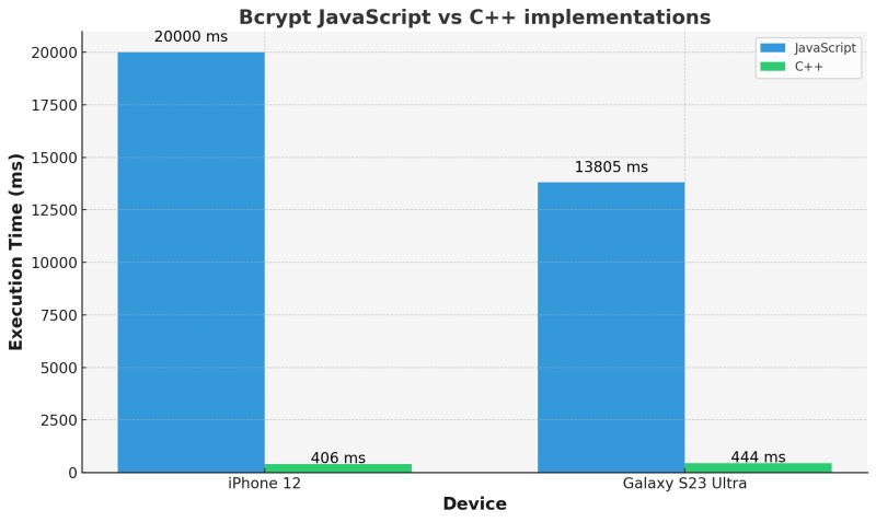 Anday Ismayilzada on LinkedIn: #reactnative #javascript #cplusplus # ... Anday Ismayilzada on LinkedIn: #reactnative #javascript #cplusplus # ...