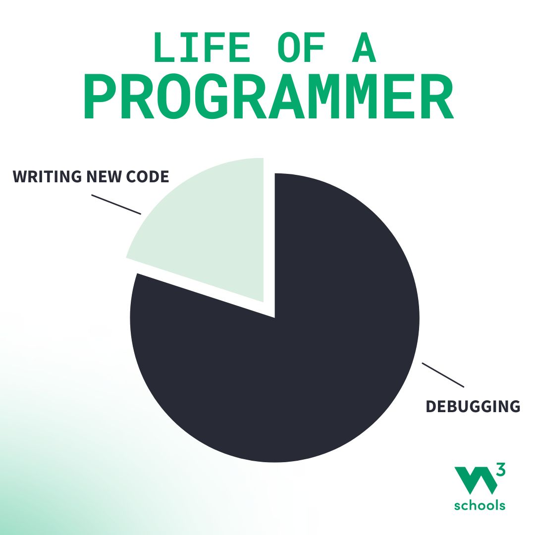 W3Schools.com on LinkedIn: #education #learning #technology #w3schools ... W3Schools.com on LinkedIn: #education #learning #technology #w3schools ...