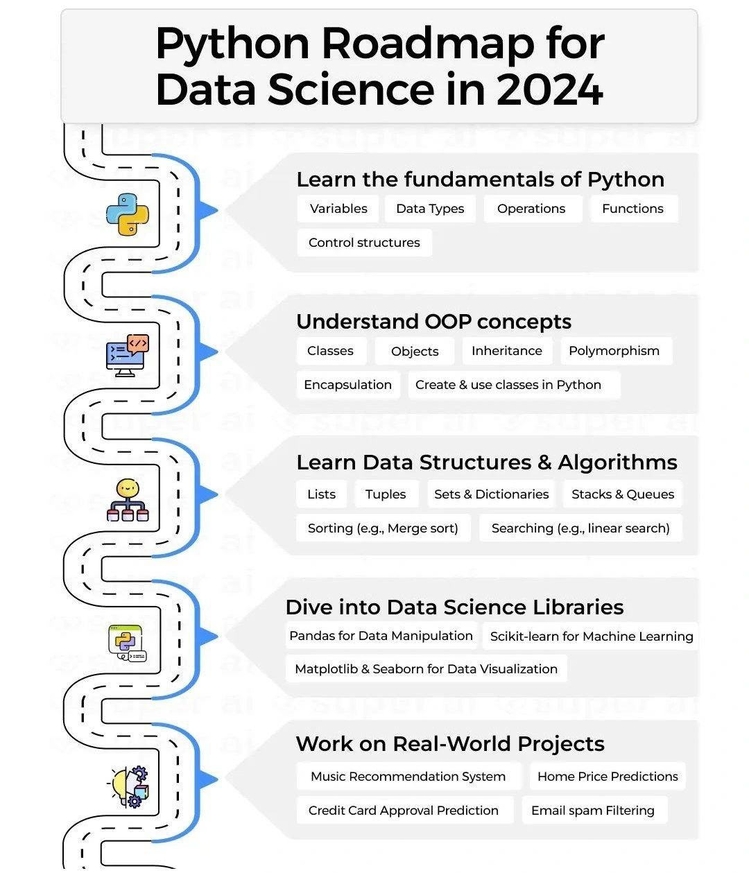 Protuner Technologies on LinkedIn: #pythonprogramming #python # ... Protuner Technologies on LinkedIn: #pythonprogramming #python # ...