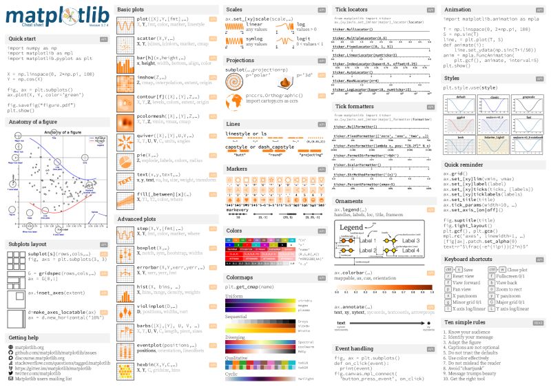 Matplotlib cheat sheet | Asiyath Sameena Matplotlib cheat sheet | Asiyath Sameena