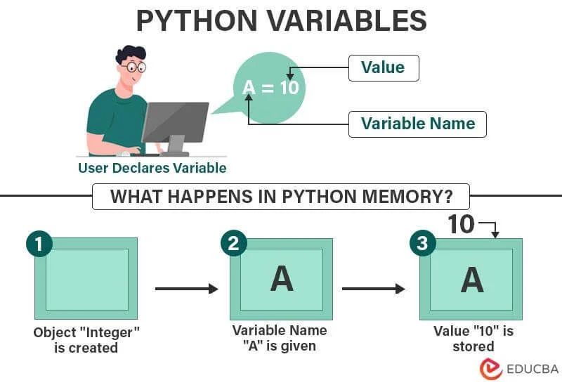 Aparna Ingle on LinkedIn: #pythonprogramming #datascience #coding # ... Aparna Ingle on LinkedIn: #pythonprogramming #datascience #coding # ...