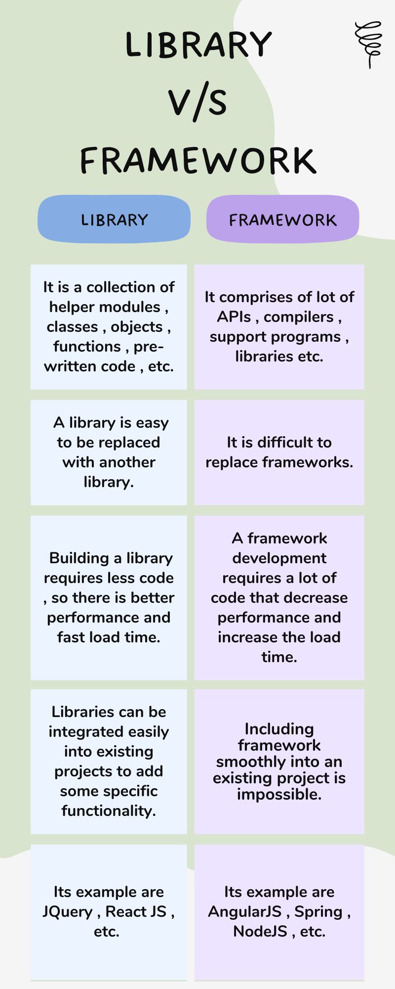 Mithesh Prajapati on LinkedIn: #development #environment #building # ... Mithesh Prajapati on LinkedIn: #development #environment #building # ...