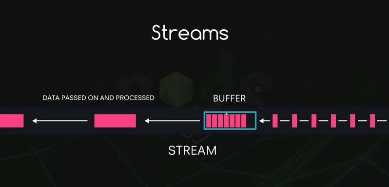 #javascript #nodejs #streams #buffer #webdevelopment #backendtips ... #javascript #nodejs #streams #buffer #webdevelopment #backendtips ...
