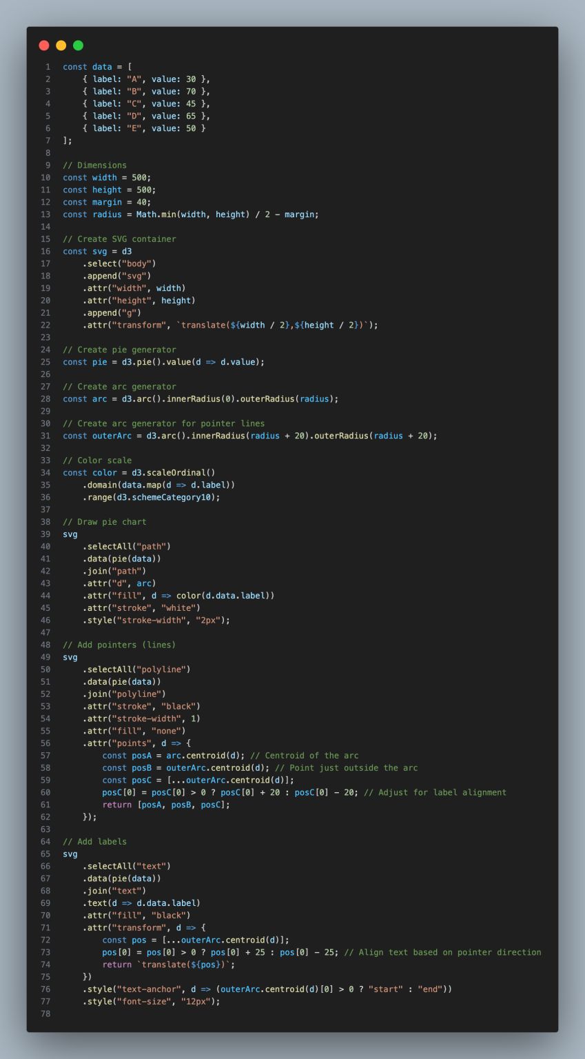 #frontenddevelopment #datavisualization #javascript #d3js # ... #frontenddevelopment #datavisualization #javascript #d3js # ...