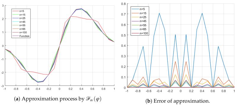 New Publication: Interpolation for Neural Network Operators ... New Publication: Interpolation for Neural Network Operators ...