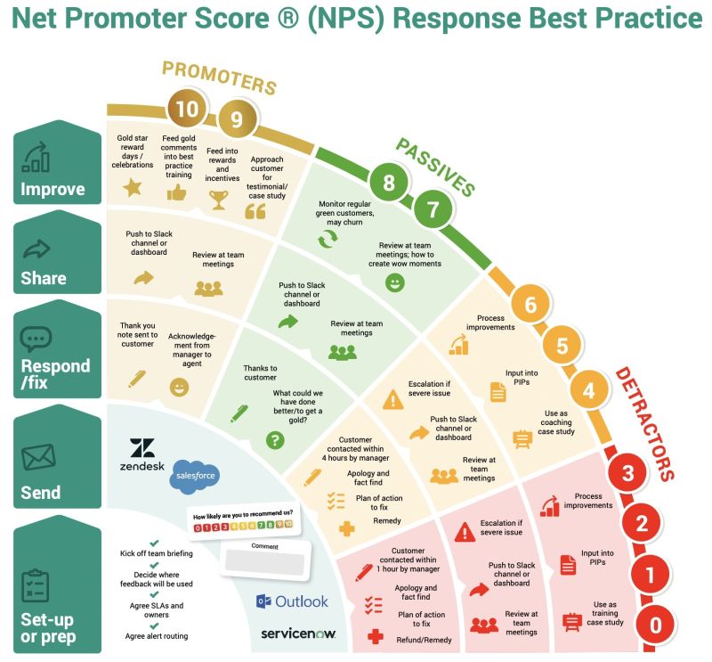Mbugua Njihia on LinkedIn: #nps Mbugua Njihia on LinkedIn: #nps