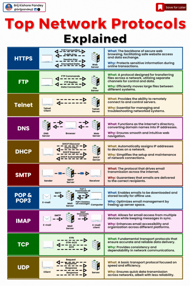 Chirag Singh on LinkedIn: #devops #networking #docker #kubernetes # ... Chirag Singh on LinkedIn: #devops #networking #docker #kubernetes # ...