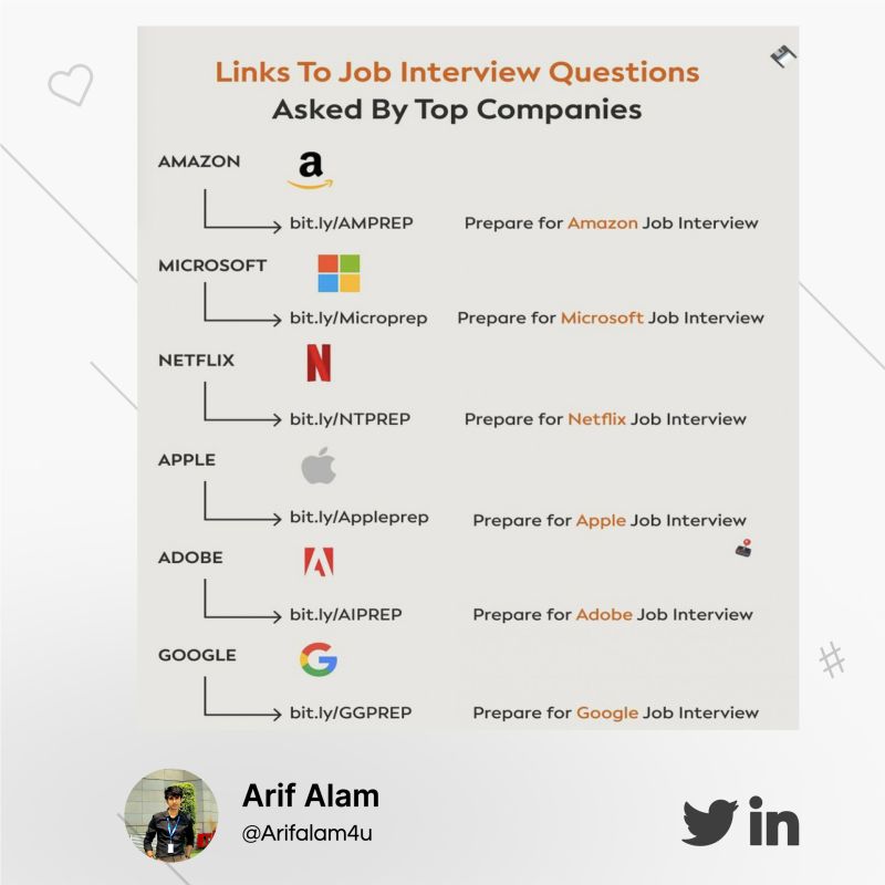 Arif Alam on LinkedIn: #microsoft #job #google #netflix #amazon # ... Arif Alam on LinkedIn: #microsoft #job #google #netflix #amazon # ...