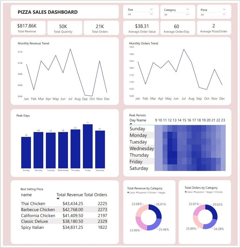#dataanalytics #dataanalyst #datacommunity | Samuel Onu #dataanalytics #dataanalyst #datacommunity | Samuel Onu