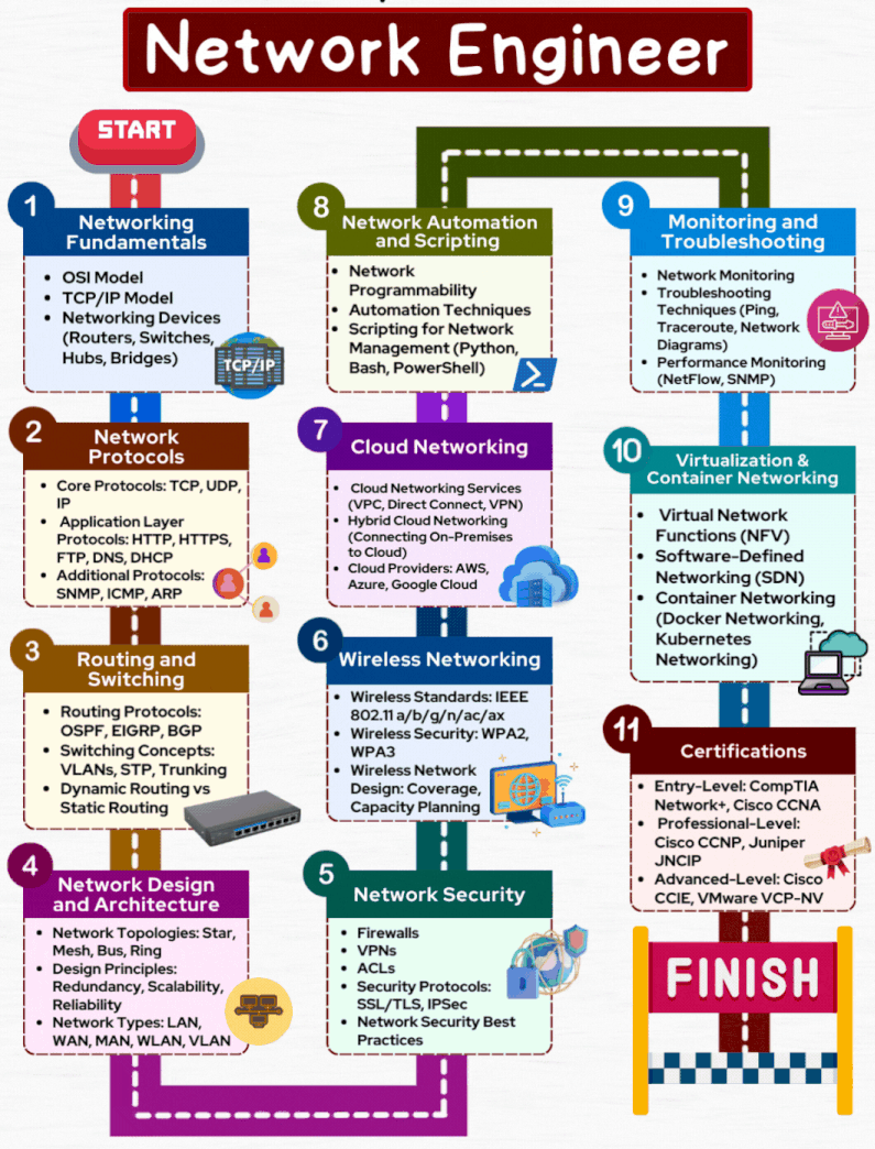 Networking Essentials Made Simple Networking Basics Understand the OSI ... Networking Essentials Made Simple Networking Basics Understand the OSI ...