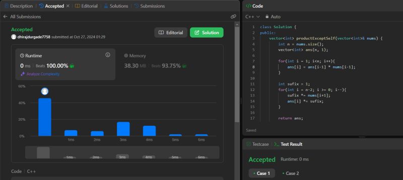 Dhiraj Durgade on LinkedIn: #100daysofcode #day11 #dsa #leetcode # ... Dhiraj Durgade on LinkedIn: #100daysofcode #day11 #dsa #leetcode # ...
