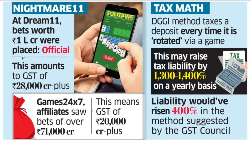 ETtech on LinkedIn: #tax #gaming ETtech on LinkedIn: #tax #gaming