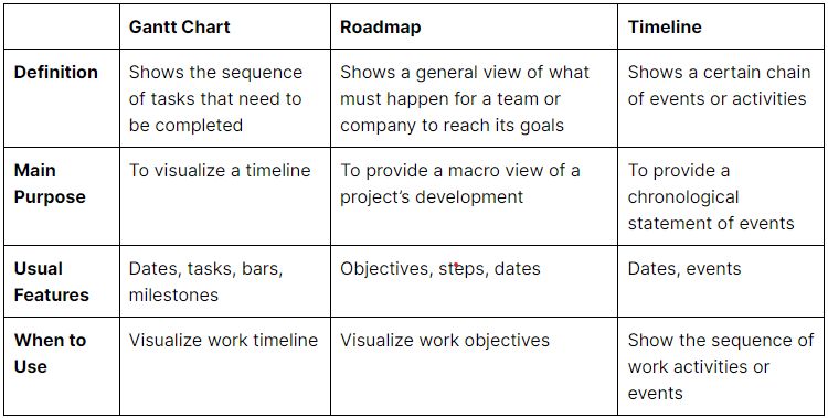 Inna Karpenko on LinkedIn: #ganttchart #roadmap #timeline # ... Inna Karpenko on LinkedIn: #ganttchart #roadmap #timeline # ...
