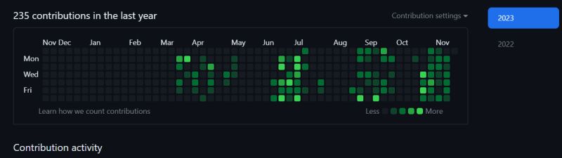 Kampit Ojha on LinkedIn: #github #leetcode Kampit Ojha on LinkedIn: #github #leetcode