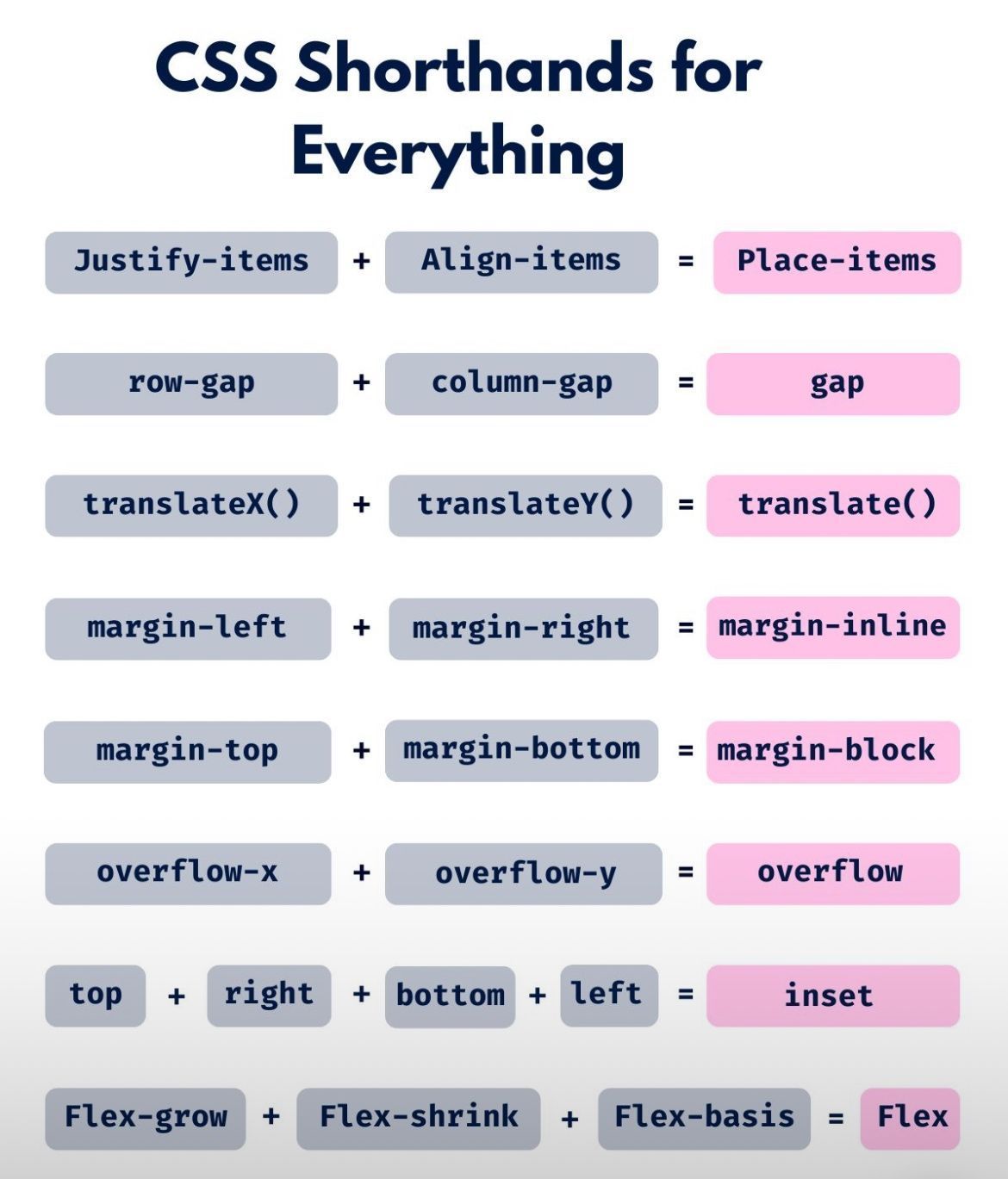 #css #webdev #frontend #codingtips #developer #webdesign #programming ... #css #webdev #frontend #codingtips #developer #webdesign #programming ...