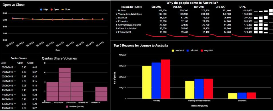 Umar Nazir on LinkedIn: #tableau #businessanalytics # ... Umar Nazir on LinkedIn: #tableau #businessanalytics # ...