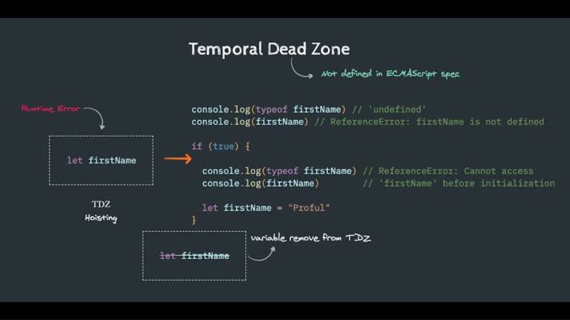 #linkedin #temporaldeadzone #javascript #codingtips #webdevelopment ... #linkedin #temporaldeadzone #javascript #codingtips #webdevelopment ...