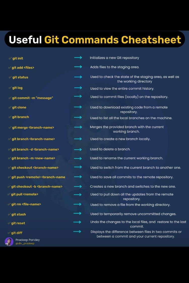 Jimoh Sherifdeen on LinkedIn: Useful Git Commands Cheatsheet. 🚀 Jimoh Sherifdeen on LinkedIn: Useful Git Commands Cheatsheet. 🚀