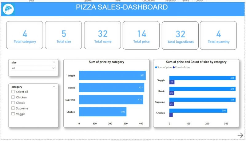 Darshan Kapadiya on LinkedIn: #powerbi #dashboad #dataanalysis # ... Darshan Kapadiya on LinkedIn: #powerbi #dashboad #dataanalysis # ...
