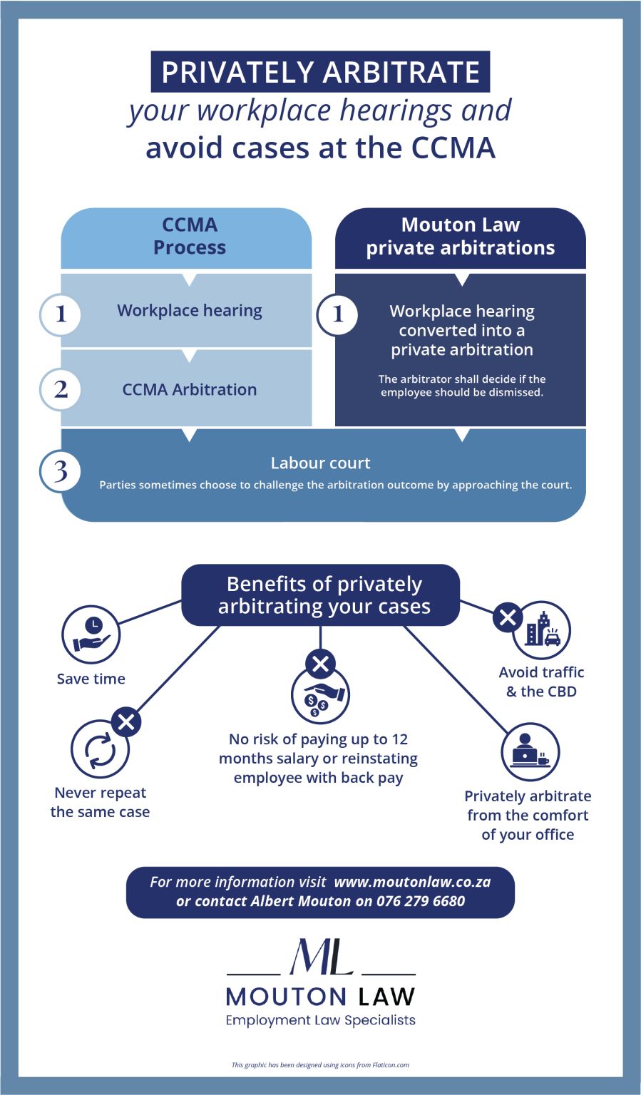 Albert Mouton on LinkedIn: Avoid the CCMA by converting your internal ... Albert Mouton on LinkedIn: Avoid the CCMA by converting your internal ...