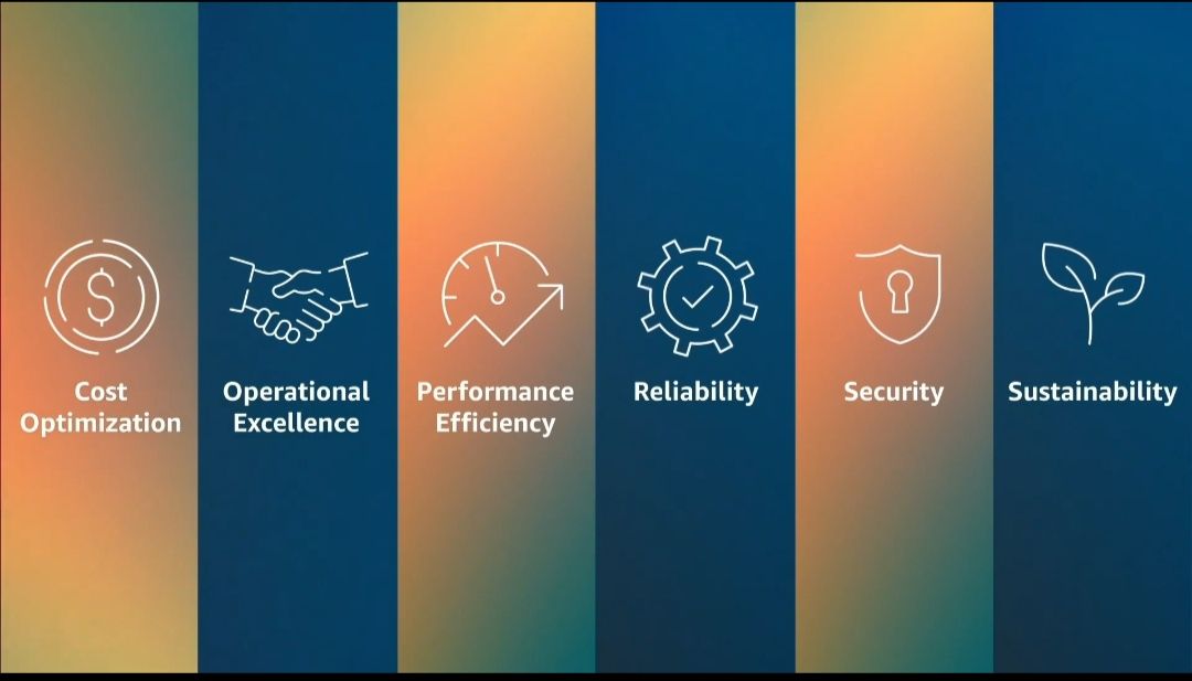 Sristi Priya on LinkedIn: #amazonwebservices #aws #amazonwebservices # ... Sristi Priya on LinkedIn: #amazonwebservices #aws #amazonwebservices # ...