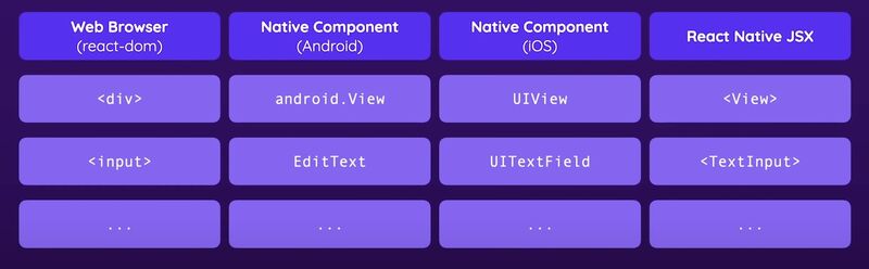 React.js vs React Native: What is React.js? | Siddharth Soni posted on ... React.js vs React Native: What is React.js? | Siddharth Soni posted on ...
