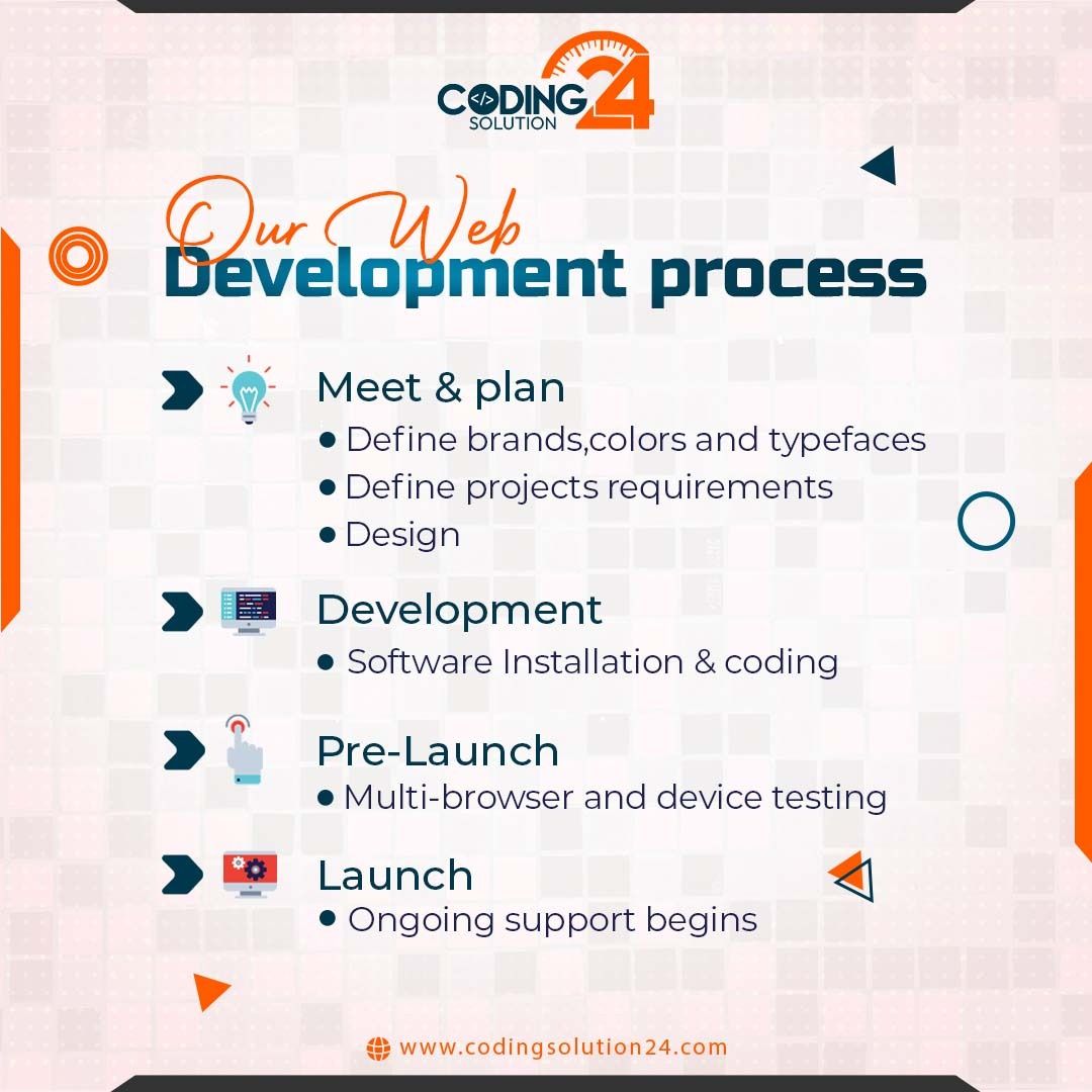 Coding Solution 24 on LinkedIn: #coding #codingsolution24 # ... Coding Solution 24 on LinkedIn: #coding #codingsolution24 # ...