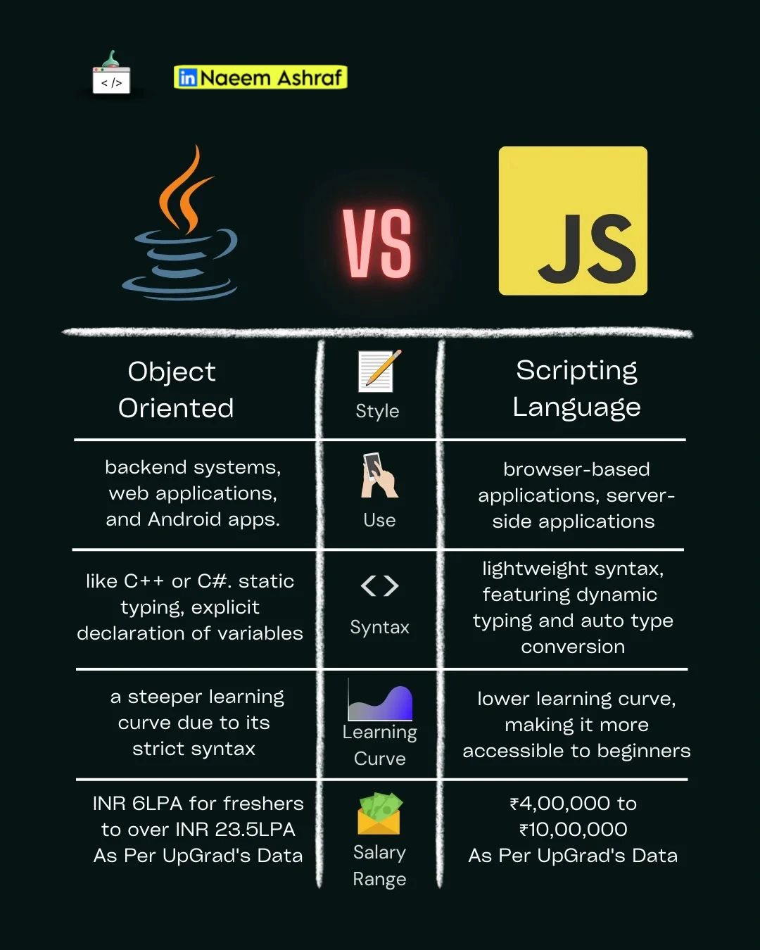 #java #javascript #programming #webdevelopment #fullstackdevelopment ... #java #javascript #programming #webdevelopment #fullstackdevelopment ...