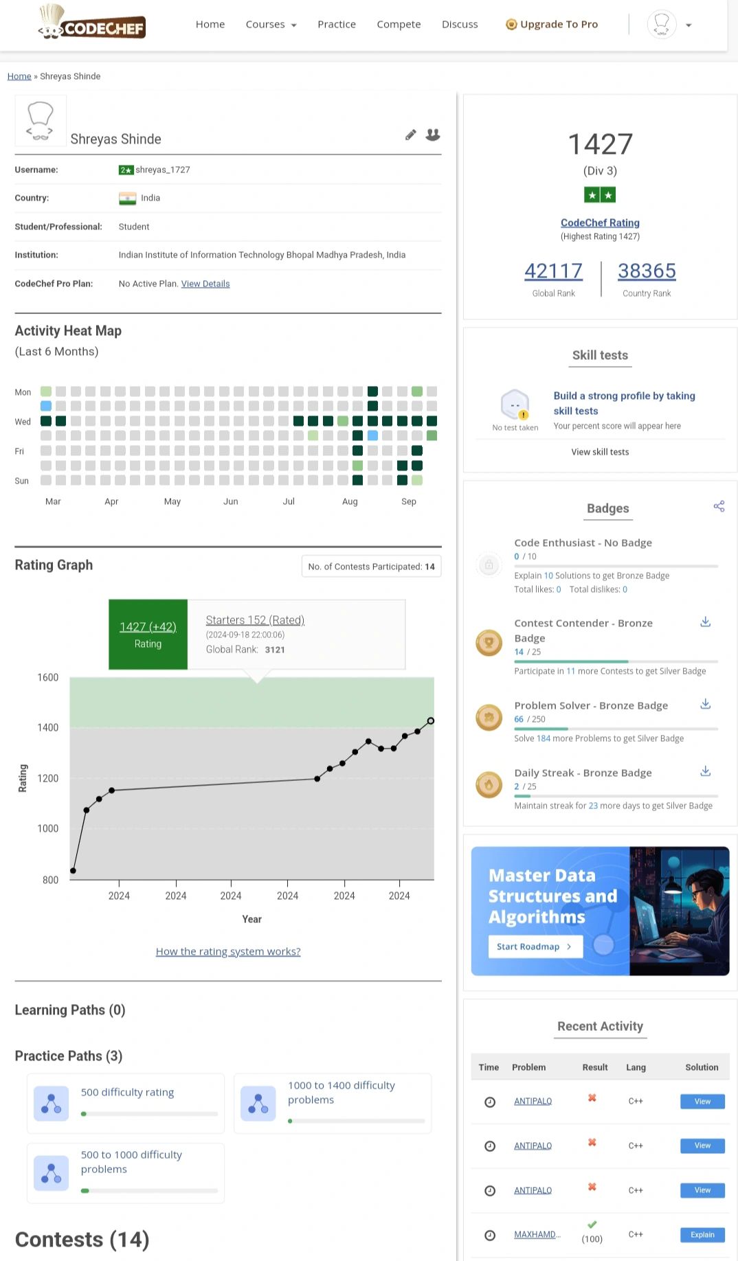 Shreyas Shinde on LinkedIn: #codechef #competitiveprogramming #milestone Shreyas Shinde on LinkedIn: #codechef #competitiveprogramming #milestone