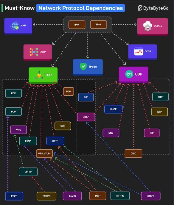 #systemdesign #coding #interviewtips | Shailendra Pandey #systemdesign #coding #interviewtips | Shailendra Pandey