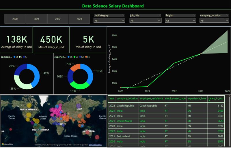 Ashwin Mali on LinkedIn: #powerbi #dashboarddesign #powerbidashboard # ... Ashwin Mali on LinkedIn: #powerbi #dashboarddesign #powerbidashboard # ...