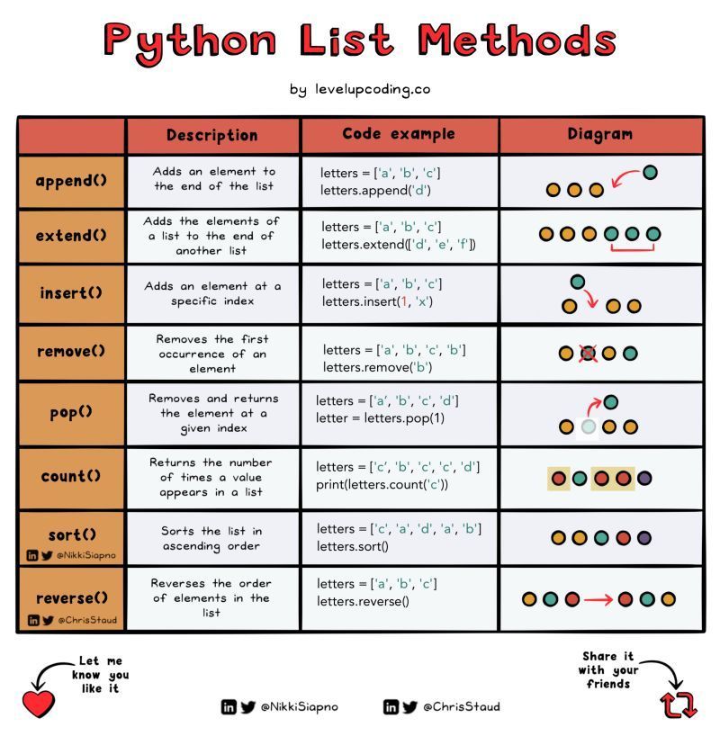 Minal Bhatkar on LinkedIn: #python #bigdata #dataengineer # ... Minal Bhatkar on LinkedIn: #python #bigdata #dataengineer # ...