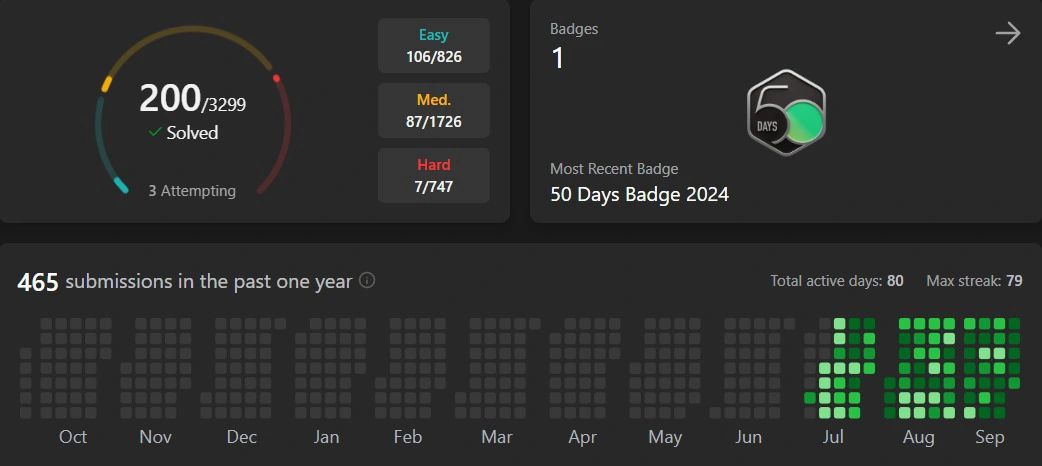 Rajvardhan Shinde on LinkedIn: #dsa #learningjourney #coding #progress Rajvardhan Shinde on LinkedIn: #dsa #learningjourney #coding #progress