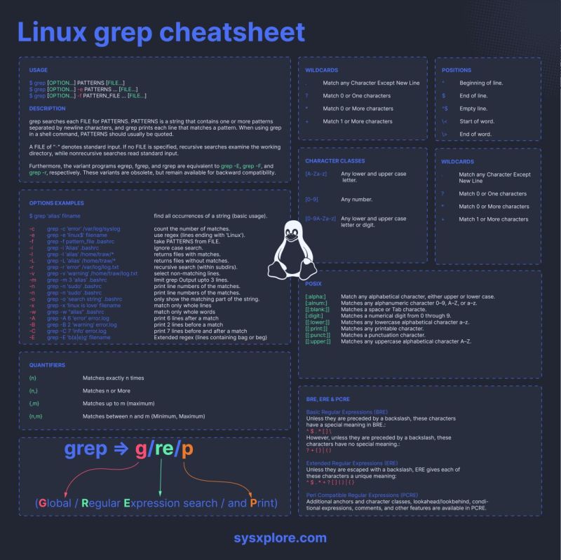 sysxplore on LinkedIn: Linux grep command cheatsheet. sysxplore on LinkedIn: Linux grep command cheatsheet.