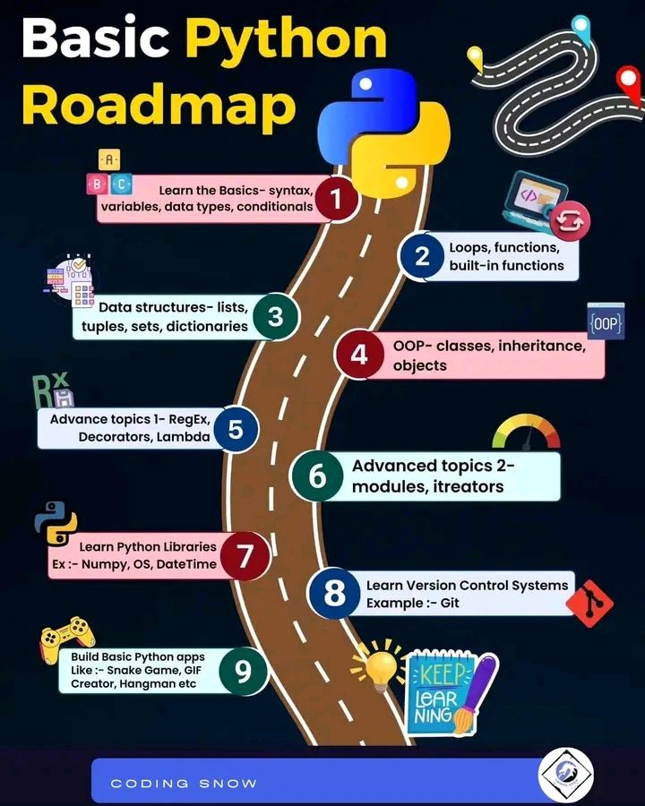 #python #programming #ai #datascience #deeplearning #daniyal #roadmap ... #python #programming #ai #datascience #deeplearning #daniyal #roadmap ...