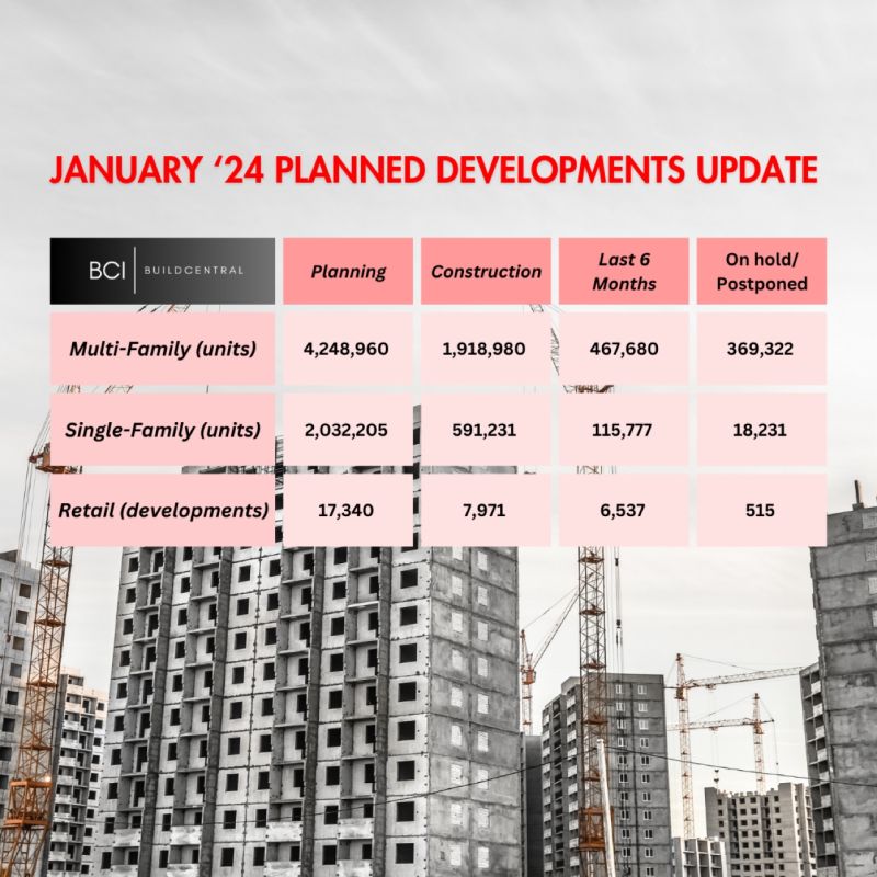 BCI Planned Developments | Powered by Hubexo on LinkedIn: # ... BCI Planned Developments | Powered by Hubexo on LinkedIn: # ...