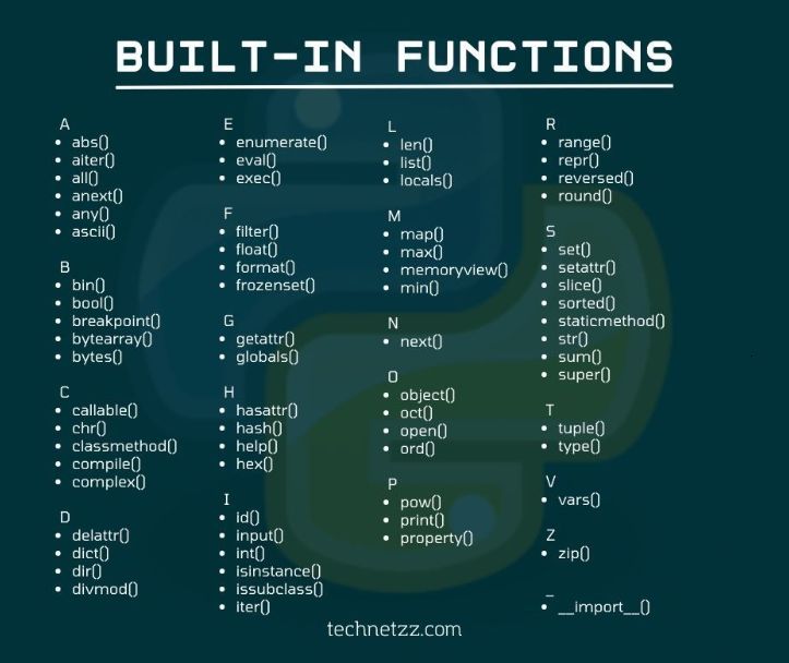 Muhammad Awais on LinkedIn: #python #builtinfunctions #codeoptimization ... Muhammad Awais on LinkedIn: #python #builtinfunctions #codeoptimization ...
