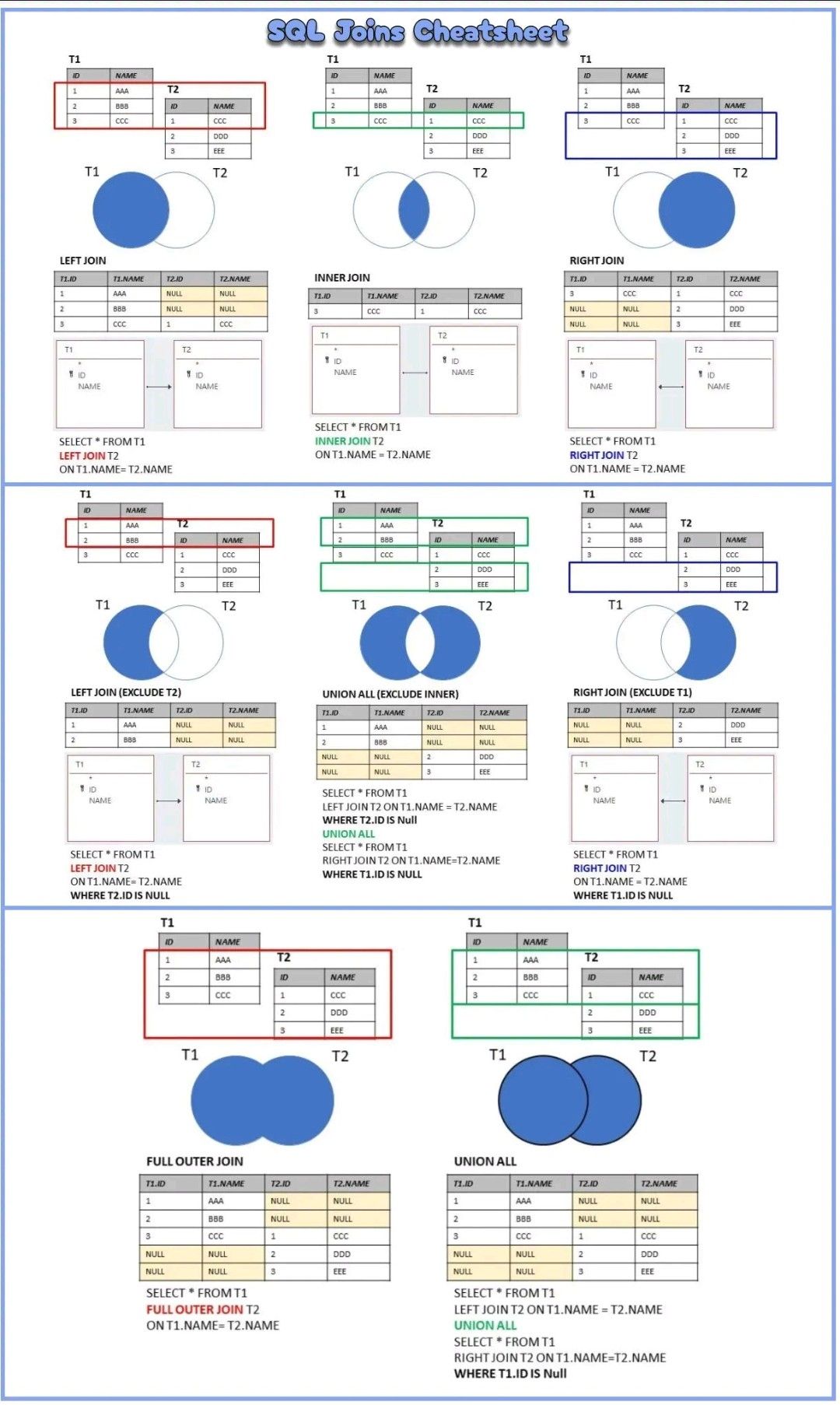 John Basha on LinkedIn: #sql #sqljoins John Basha on LinkedIn: #sql #sqljoins