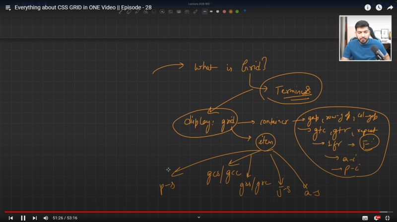 Learned Grid in CSS | Gaurav Paul posted on the topic | LinkedIn Learned Grid in CSS | Gaurav Paul posted on the topic | LinkedIn