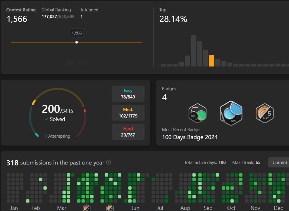 #codingjourney | Pratik Kumavat | 14 comments #codingjourney | Pratik Kumavat | 14 comments