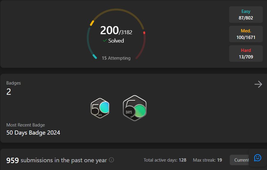 #leetcode #dsa #continuouslearning | Ankit Dubey #leetcode #dsa #continuouslearning | Ankit Dubey
