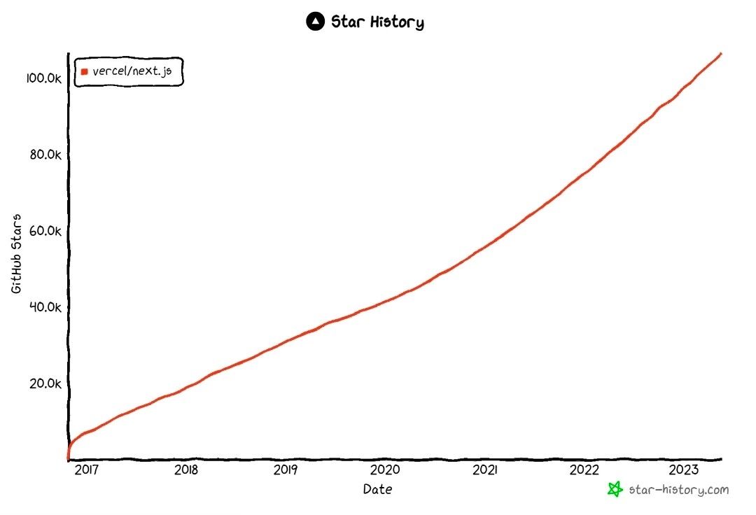 Abdul Hannan on LinkedIn: #react #github #seo #webdevelopment #nextjs # ... Abdul Hannan on LinkedIn: #react #github #seo #webdevelopment #nextjs # ...
