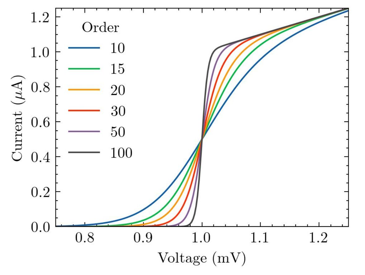 Donato Riccio on LinkedIn: Turn your boring matplotlib plots into ... Donato Riccio on LinkedIn: Turn your boring matplotlib plots into ...