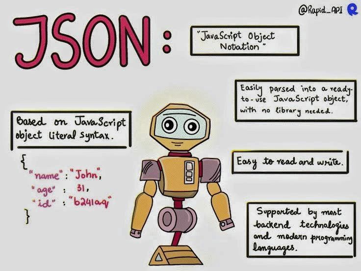 #json #webdevelopment #apis #backend #frontend #programming #data #tech ... #json #webdevelopment #apis #backend #frontend #programming #data #tech ...