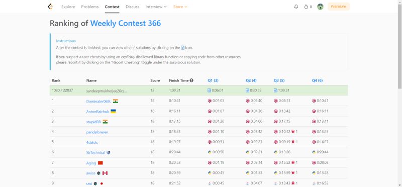 Sandeep Mukherjee on LinkedIn: Secured A global Rank Of 1080 in ... Sandeep Mukherjee on LinkedIn: Secured A global Rank Of 1080 in ...