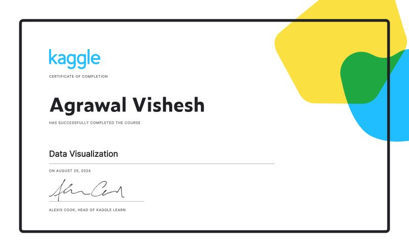 Vishesh Agrawal on LinkedIn: #datavisualization #python #matplotlib # ... Vishesh Agrawal on LinkedIn: #datavisualization #python #matplotlib # ...