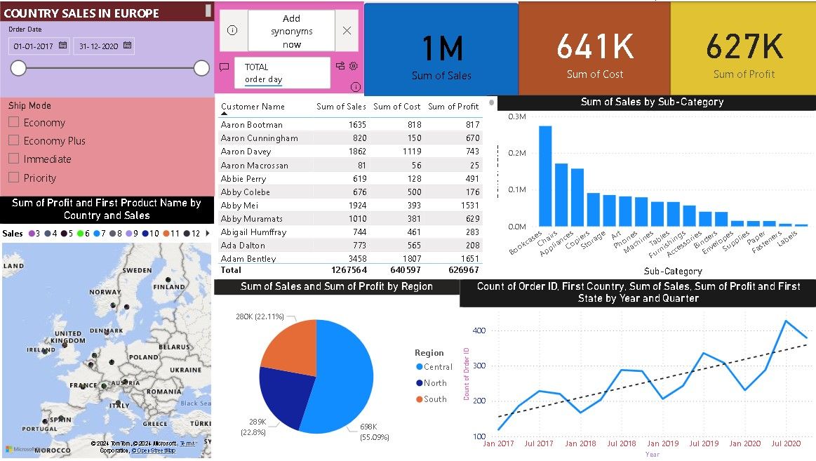 Sukesh Sasmal on LinkedIn: #microsoftpowerbi #dataanalysis Sukesh Sasmal on LinkedIn: #microsoftpowerbi #dataanalysis