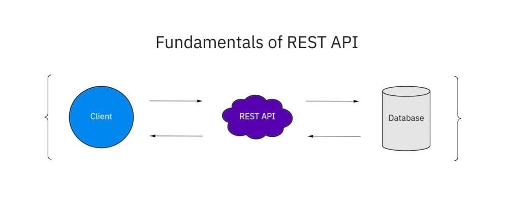 #restapi #fetch #javascript #webdevelopment #reactjs # ... #restapi #fetch #javascript #webdevelopment #reactjs # ...