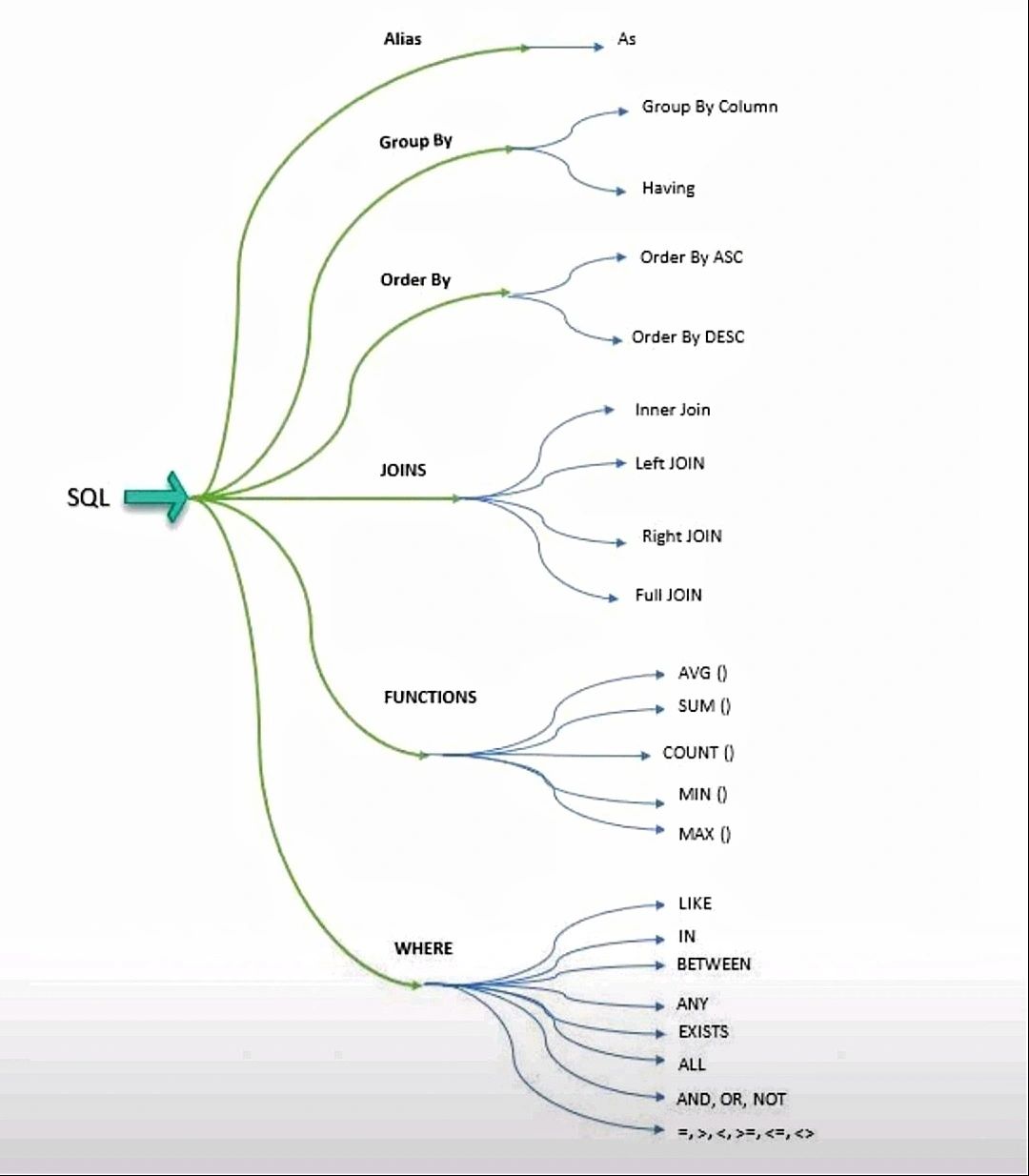 Raj Sagare on LinkedIn: #sql #dataanalysis #database #dataanalytics Raj Sagare on LinkedIn: #sql #dataanalysis #database #dataanalytics