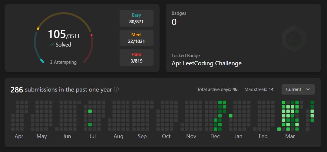 #100daysofcode #leetcode #problemsolving #codingjourney #keeplearning ... #100daysofcode #leetcode #problemsolving #codingjourney #keeplearning ...